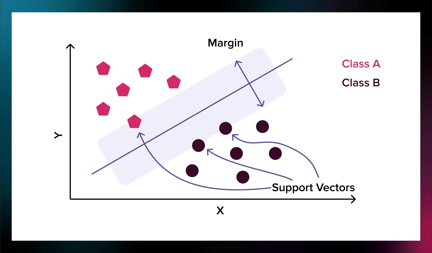 Anomaly Detection In Machine Learning