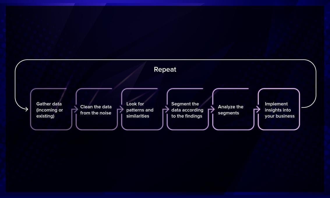Pattern Recognition And Machine Learning In Simple Words LaptrinhX