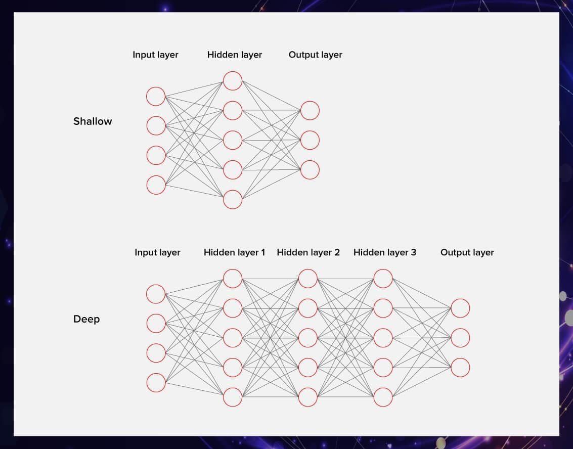 Difference Between Deep Learning And Neural Network Outlet Wholesale