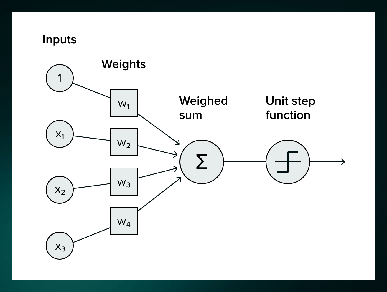 What Are Convolutional Neural Networks 